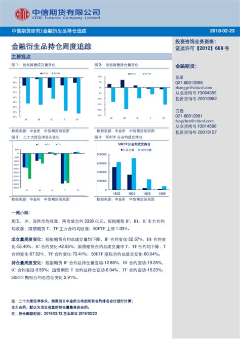 中信期货金融衍生品持仓周度追踪
