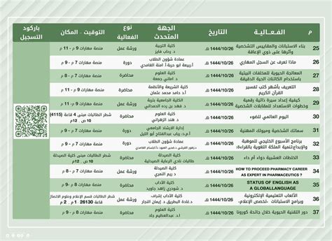 جامعة الطائف 🇸🇦 On Twitter 💡 تطلق جامعةالطائف مجموعة من البرامج