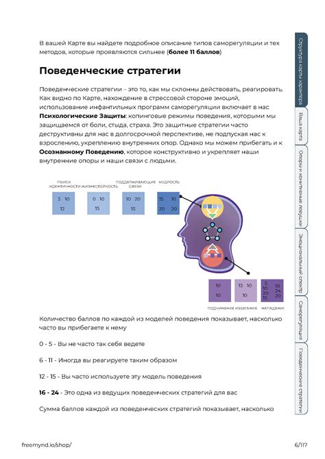Карта характера freemynd - Freemynd