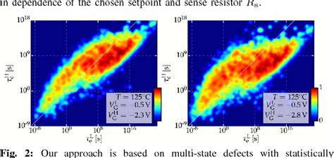 Figure 1 From Analog Circuit Nbti Degradation And Time Dependent Nbti Variability An Efficient