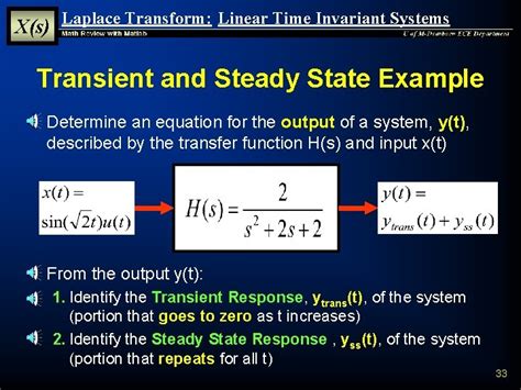 Math Review With Matlab Laplace Transform Application Linear