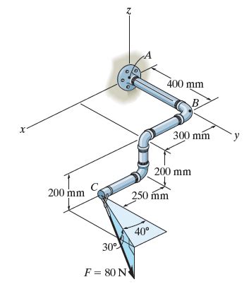Determine The Moment Of This Force About Point B Question Solutions