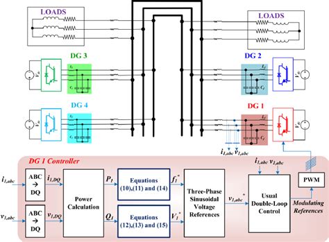 Experimental Microgrid For Testing Cost Prioritized Droop Schemes Download Scientific Diagram