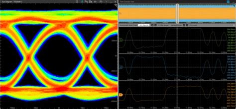 Tekscope Anywhere™ Offline Analysis Datasheet Tektronix