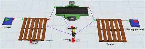 Simple Model How To Create Right Flow FlexSim Community