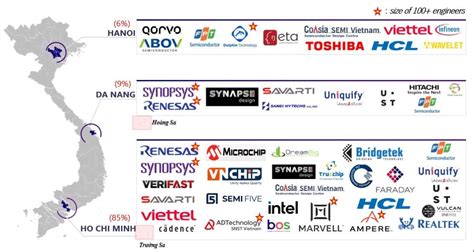 Luan Tran On Linkedin Verifastvietnam