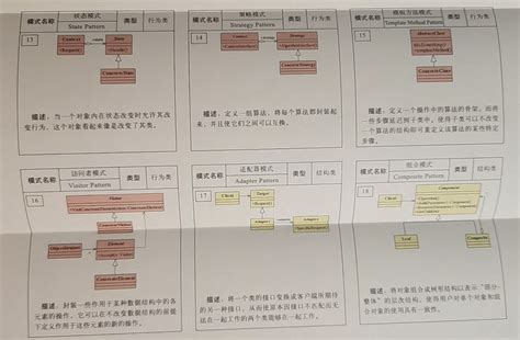 《设计模式之禅》笔记