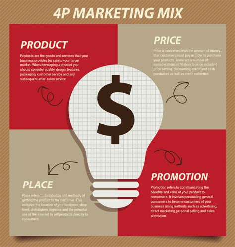 The Ps Of Marketing Inside The Marketing Mix