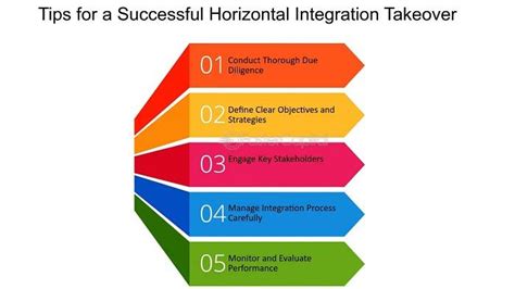 Unlocking The Power Of Sumif A Comprehensive Guide To Horizontal