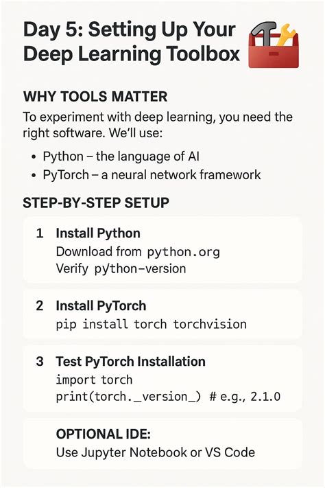Deeplearning 60daychallenge Deeplearning Ai Python Pytorch