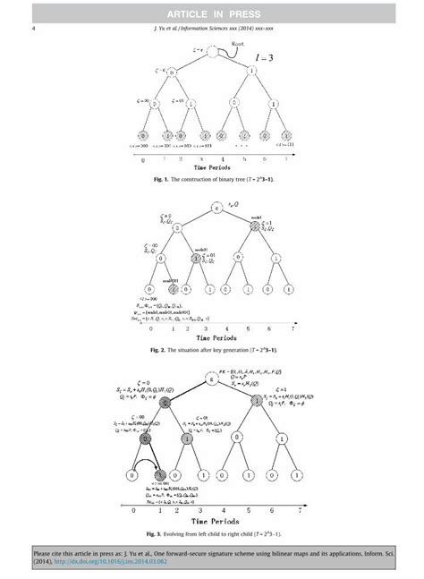 Pdf One Forward Secure Signature Scheme Using Bilinear Maps And Its