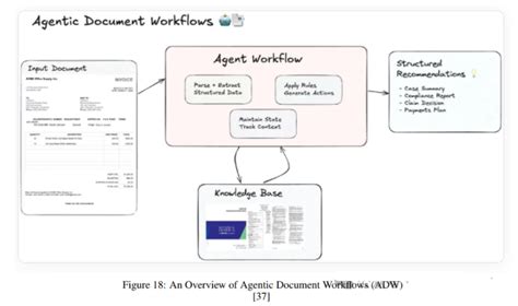 一篇agentic Rag全栈技术最新综述agentic Retrieval Augmented Generation A Survey