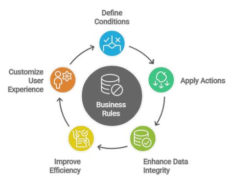 Dynamics 365 Field Service Configure Work Order Types And