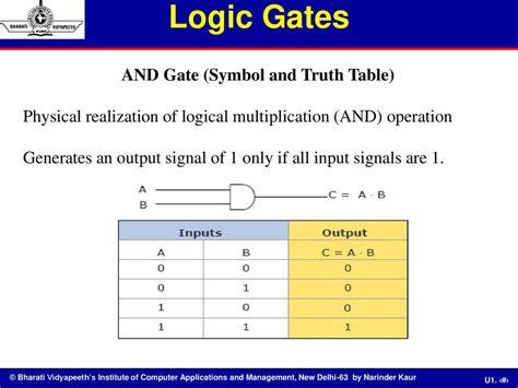 fundamentals of information technology unit i ppt download