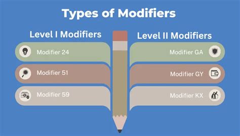 What Are Modifiers In Medical Billing