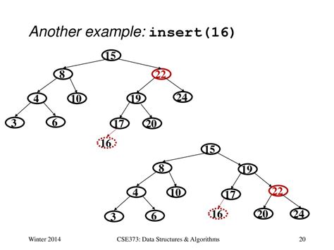 Cse373 Data Structures And Algorithms Lecture 7 Avl Trees Ppt Download