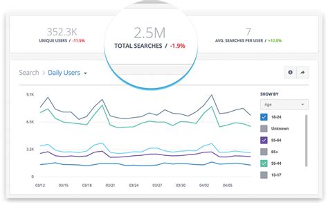 Top 10 Android Analytics Platforms In 2018 By Connor Iny Technopreneurph