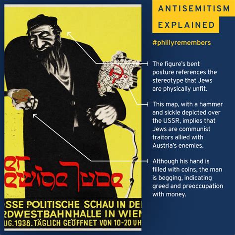 Antisemitism Explained Philadelphia Holocaust Remembrance Foundation