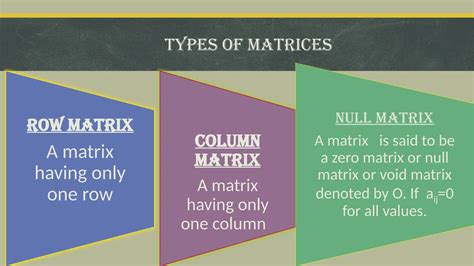 Matrix And Its Types Of Matrices With Examples Traingular Matrix Ppt
