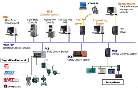 engineering interface in dcs at charlotte thrower blog