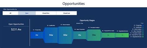 Vartika Pandey On Linkedin Crm Analytics Filter Binding