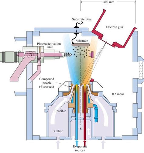 Pin De Double Stone Steel Ltd En Pvd Products