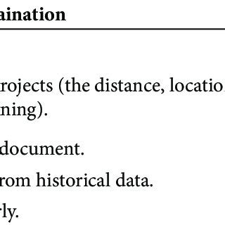 Business Process Strategies And KPI Download Table