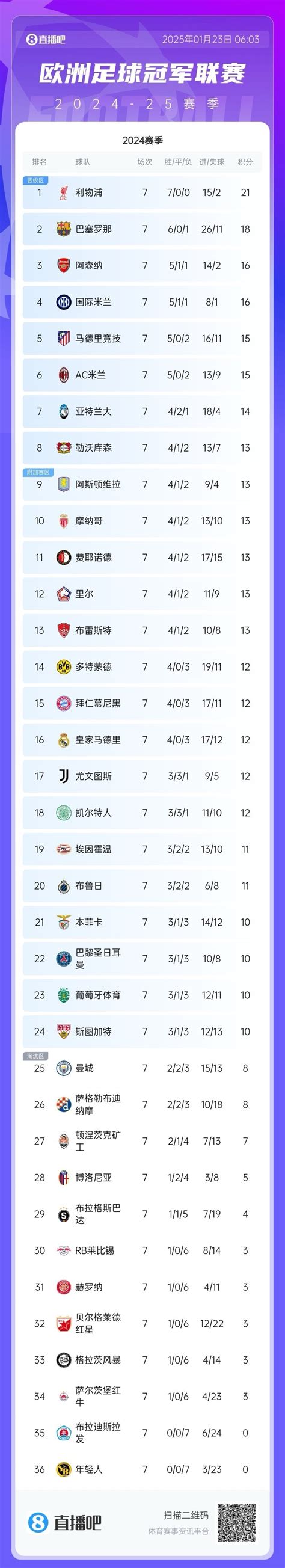 米兰双雄国米直通16强概率高达977，米兰736腾讯新闻