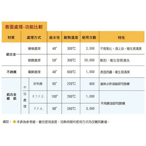 【sanneng 三能官方】鋁合金烤盤 陽極 Sn1106 三能sanneng食品烘焙器具 樂天市場rakuten