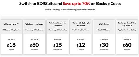 Bdrsuite V700 Release Candidate Support For Kvm Azure Vm Amazon