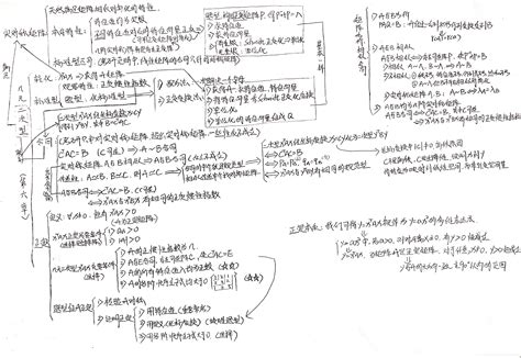 考研线性代数题型总结 知乎 线性代数 重点 csdn博客