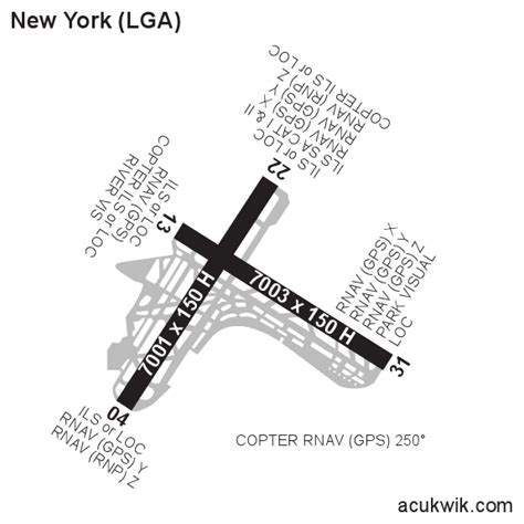 Klga La Guardia General Airport Information