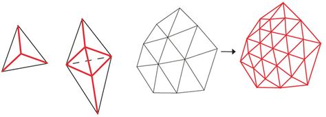 Mesh Faces Subdivision Rule Download Scientific Diagram