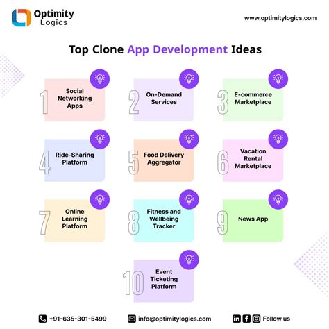Optimity Logics On Linkedin Appdevelopment Cloneapps Techinnovation Startupideas Ecommerce