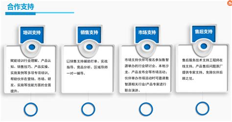 G时代多源异构数据融合应用赋能数字化转型 知乎