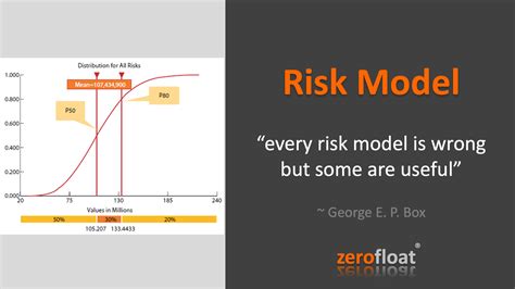 Every Risk Models Are “wrong” Zerofloat