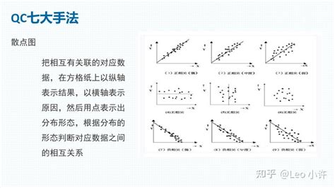 质量管理基础知识 知乎