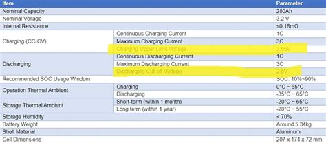 Minimum And Maximum Voltage Range Of 18650 Cells Cell Saviors