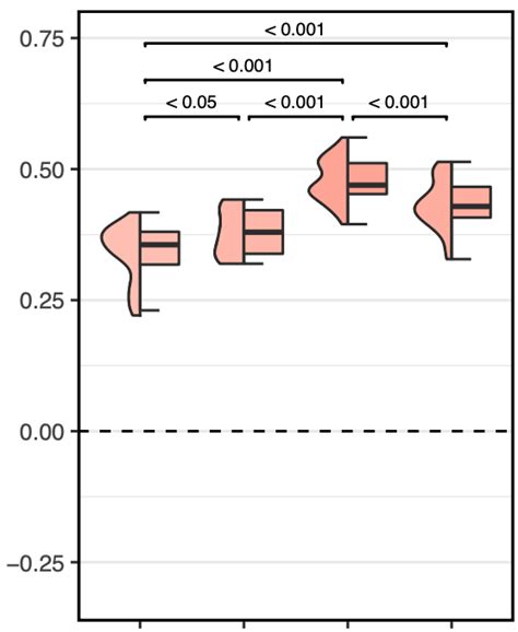 Parameter To Shorten Comparison Lines · Issue 285 · Kassambaraggpubr · Github