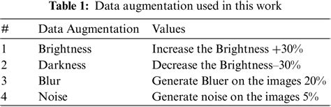 Jai Free Full Text Multiple Data Augmentation Strategy For