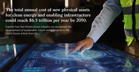 Global Infrastructure Initiative On Linkedin Gii Infrastructure