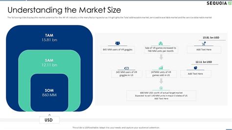 Sequoia Company Capital Raising Elevator Understanding The Market Size