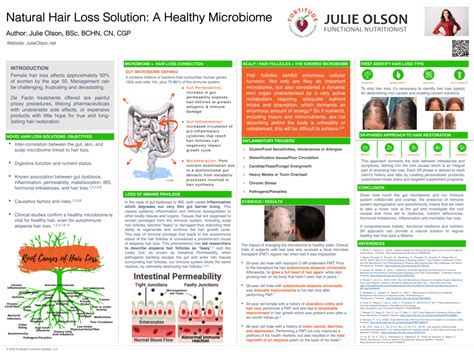 Natural Hair Loss Solution Abstract Fortitude Functional Nutrition