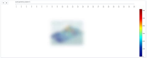 Plotly Resize From Small To Big Is Broken Staying Small Plotly Js