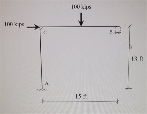 Solved Use The Flexibility Method To Determine The Reaction