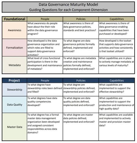 data governance data driven productivity ดาต้าหน้างาน