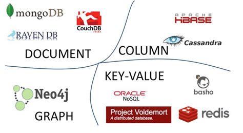 สรุปโครงสร้างข้อมูลของ Nosql Database