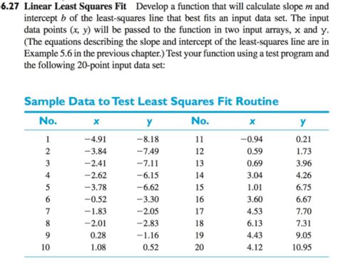 Solved 627 Linear Least Squares Fit Develop A Function That