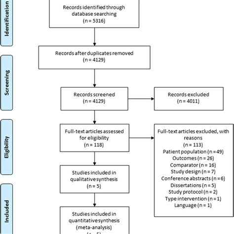 A Snippet Showing Usp Drugs Classification Download Scientific Diagram