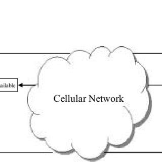 Simplified Workflow For The First Version Of The System Download Scientific Diagram